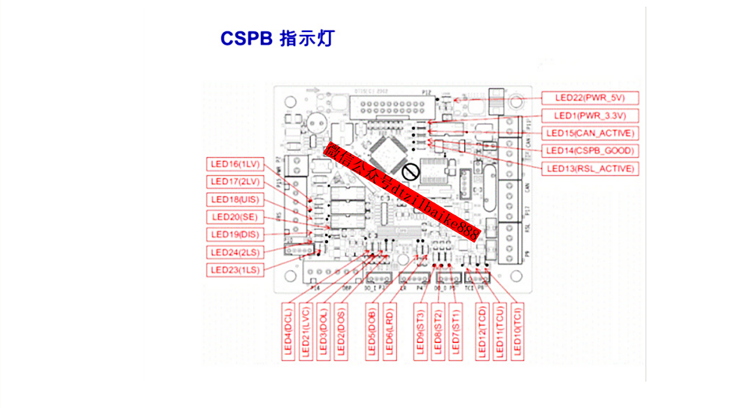 奥的斯GECB-AP.CSPB板培训 | 默者