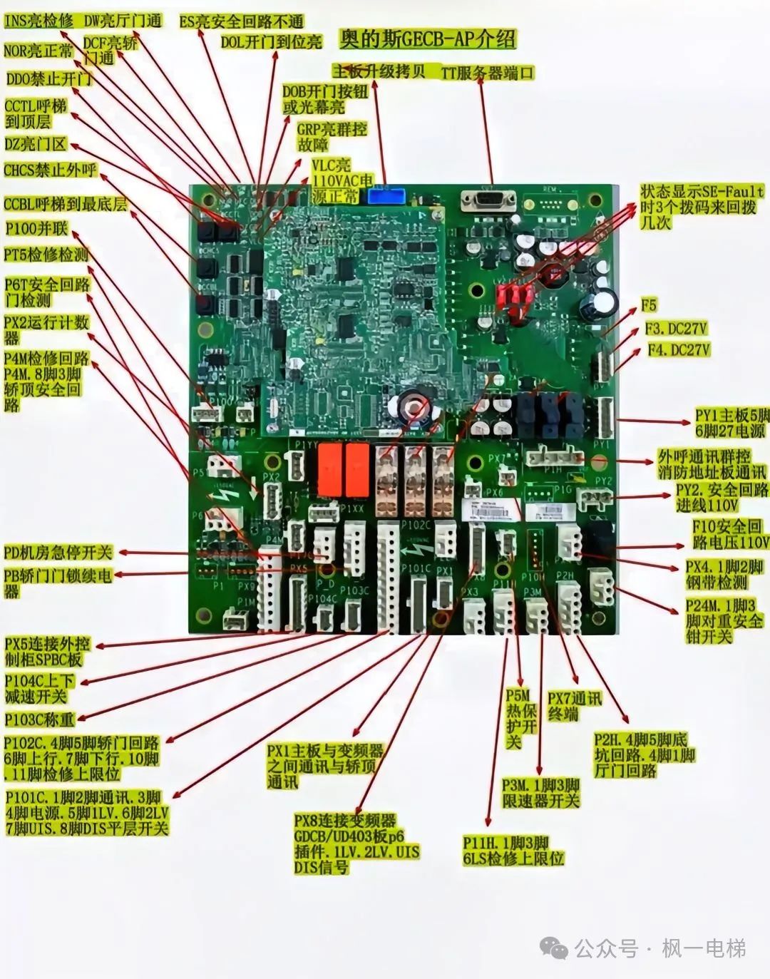 奥的斯GECB主板插件说明 | 默者