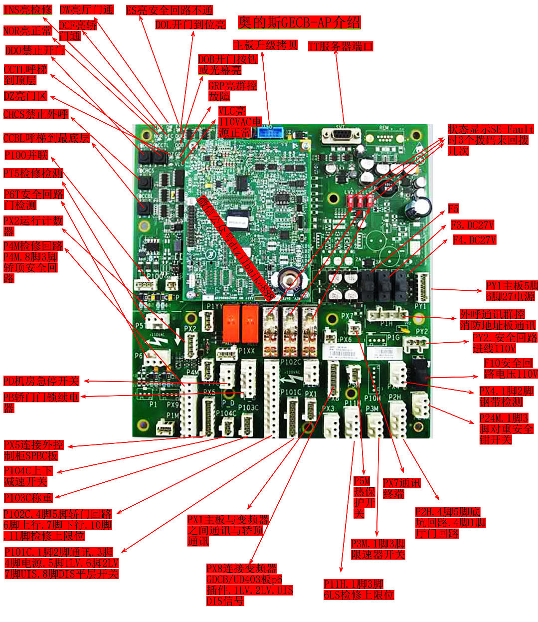 奥的斯GECB-AP.CSPB板培训 | 默者