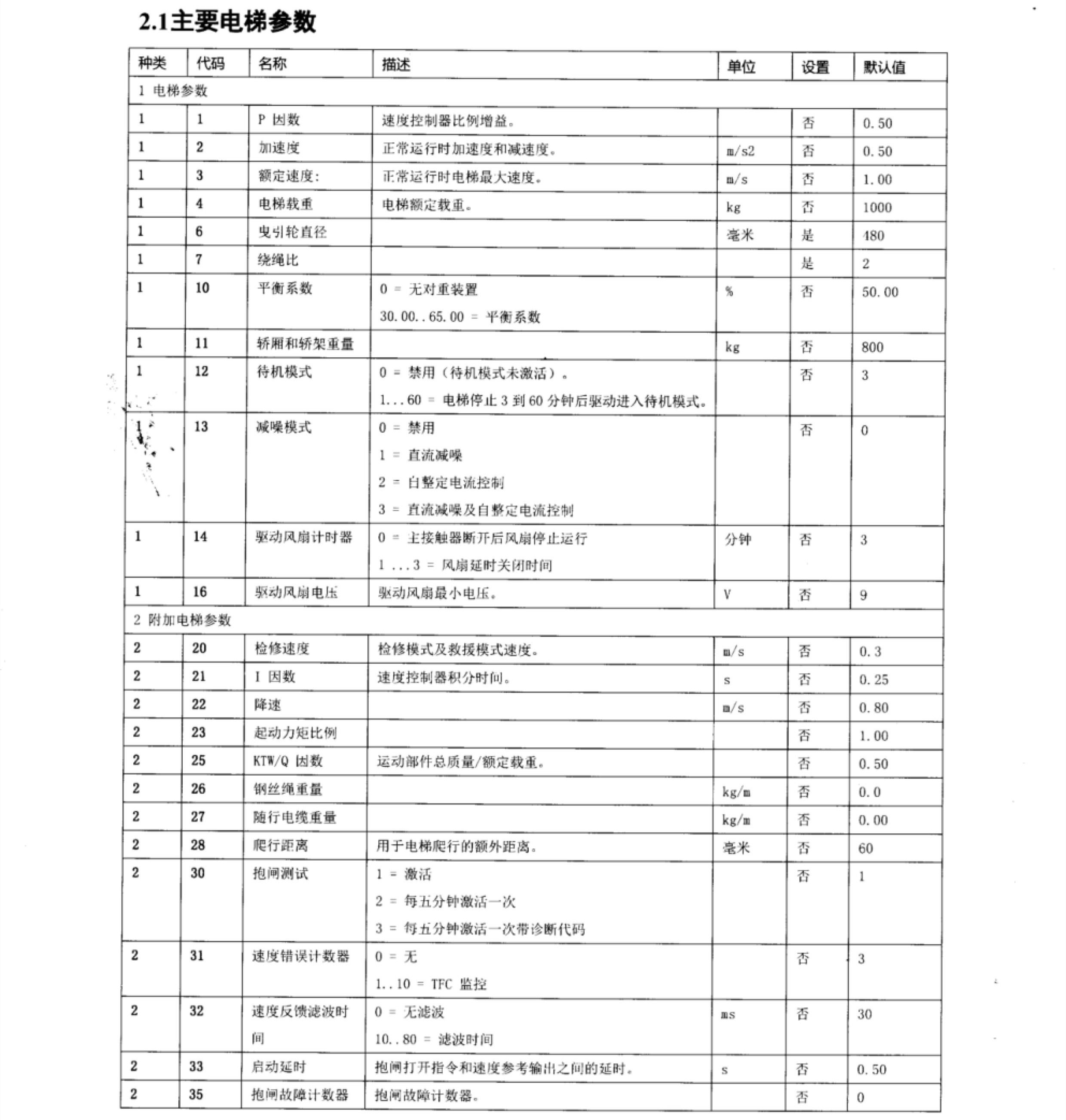 通力KCE系统主要参数 | 默者