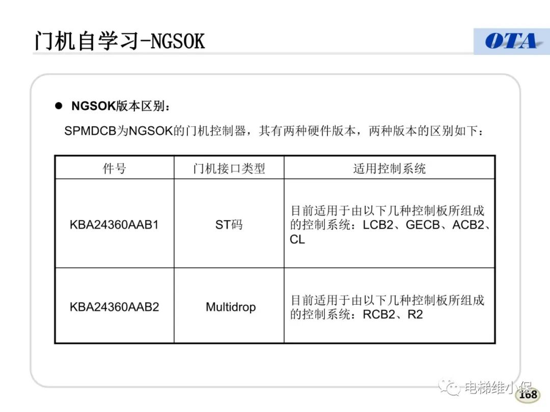 奥的斯机电门机NGSOK自学习参数和方法 | 默者