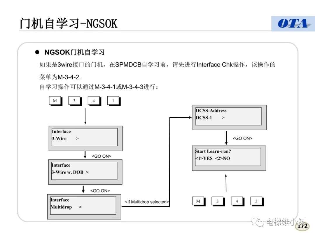 奥的斯机电门机NGSOK自学习参数和方法 | 默者