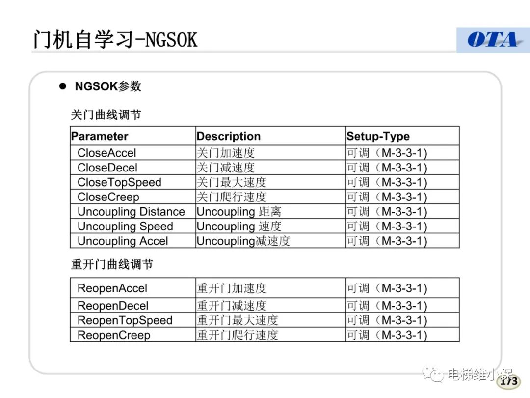 奥的斯机电门机NGSOK自学习参数和方法 | 默者