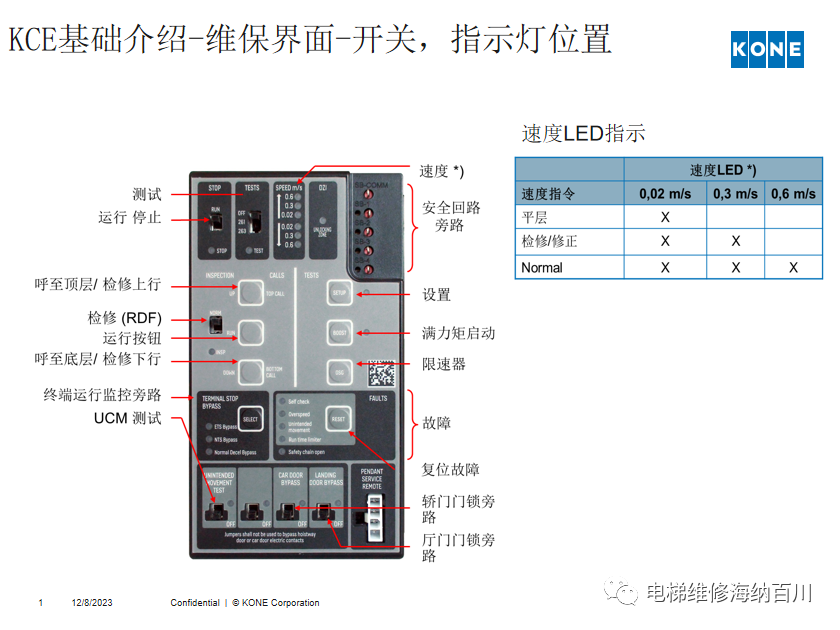 通力KCE系统 维保操作培训 | 默者