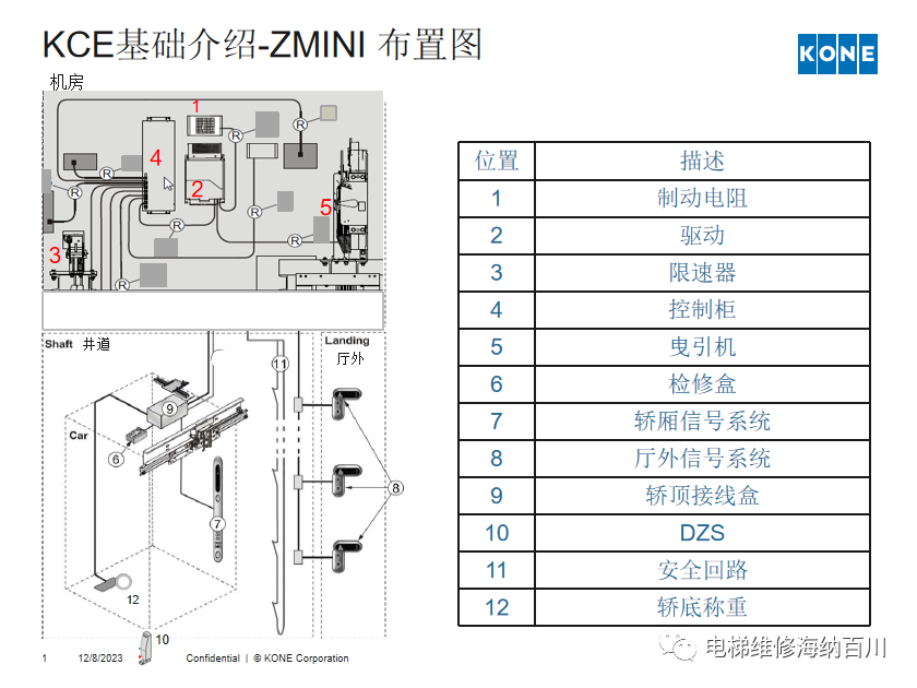 通力KCE系统 维保操作培训 | 默者