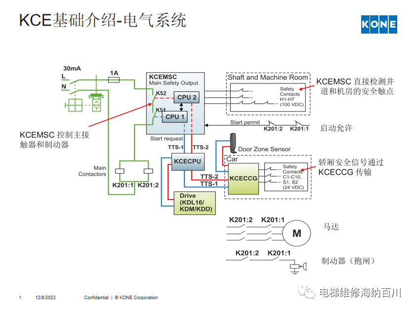 通力KCE系统 维保操作培训 | 默者