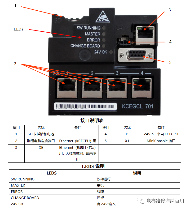 通力KCE系统电路板接口说明 | 默者